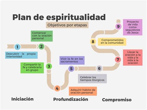 Vida Espiritual Ejemplos Proyecto De Vida Image To U