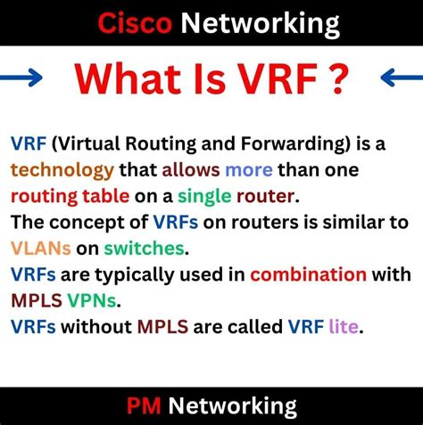 Praphul Mishra On Linkedin Ccna Ccnp Ccie