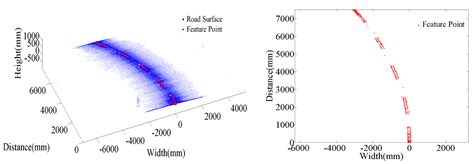 Lane Detection Algorithm Using Lrf For Autonomous Navigation Of Mobile Robot