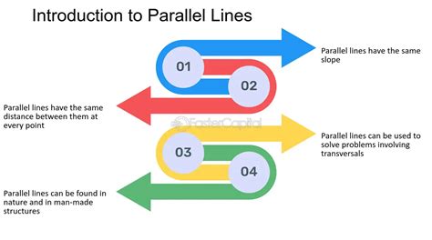 Parallel Geometry How Geometry Revealed Quantum Memory Scientific