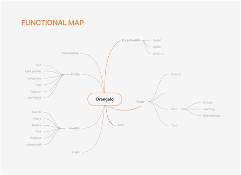 Mobile App UI UX On Behance