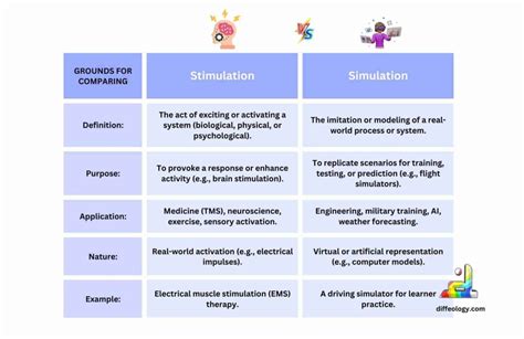 Difference Between Stimulation And Simulation Diffeology