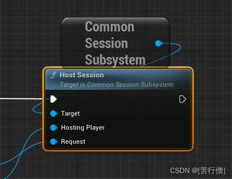 Ue5 Lyra探索分析1lyra Ue5 苦行僧 的博客 Csdn博客