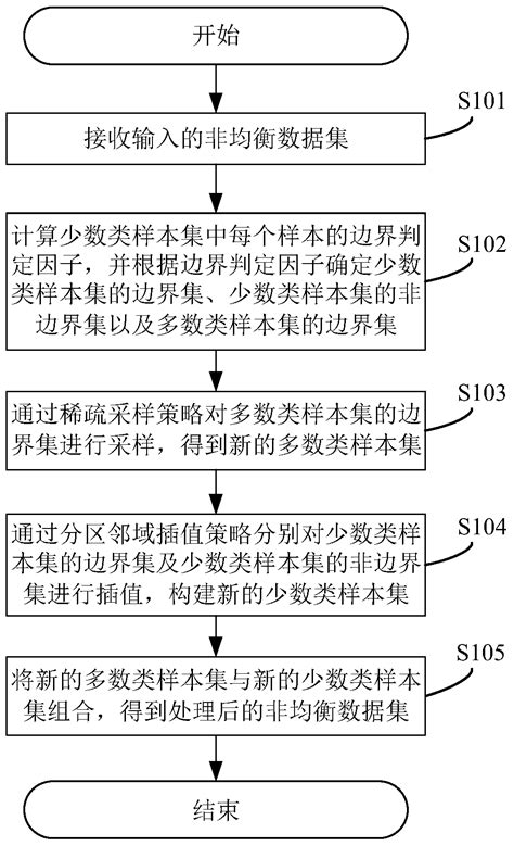 Data Equalization Method System And Equipment Eureka Patsnap