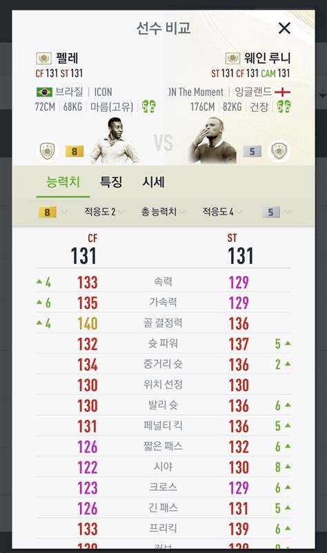 피파 온라인4 인벤 콘펠레5 Vs 모먼트 루니2 피파 온라인4 인벤 자유게시판