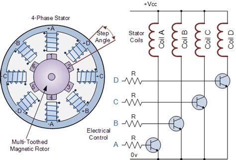 Learn The Basics Of DC Motor Its Various Types And How To Control It