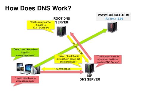 Massive Technical Interviews Tips DNS Internal