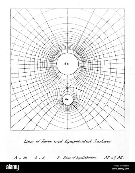 James Clerk Maxwell N Scottish Physicist A Page From Maxwell S Treatise On