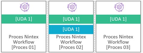 Nintex Workflow User Defined Actions Blogersii
