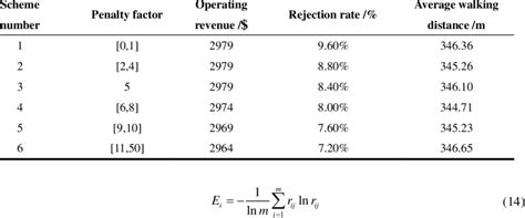 Initial Decision Matrix Of Entropy Weight Method Download Scientific