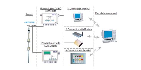 Forecourt Systems And Automations Tank Gauging System