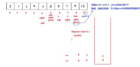 数据结构(java):七大排序算法【详解】java排序算法 Csdn博客 数据结构(java):七大排序算法【详解】java排序算法 Csdn博客