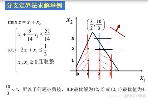 混合整数非线性规划python 混合整数非线性规划 Matlab香奈儿的技术博客51cto博客