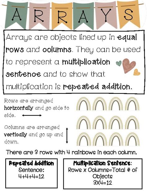 Multiplication Anchor Charts By Iplanuteach Tpt