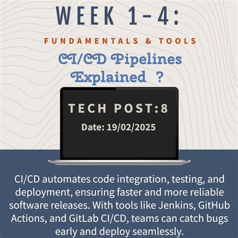 Devops Cicd Softwaredevelopment Automation Tech Zen Tech