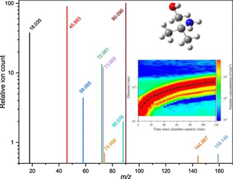 2 Methyl 1 Propanol Structure