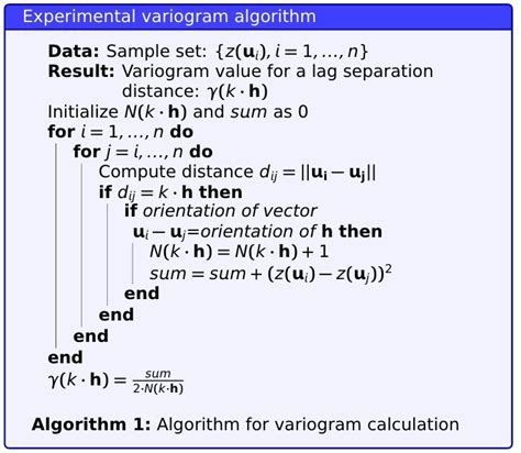 Geostatistics The Variogram Explained By Julián Ortiz Read More And Download The Article