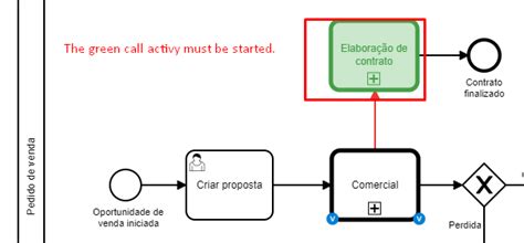 communication between process and subprocess call activity