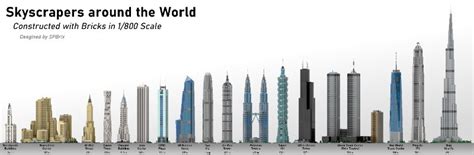 Lego Moc World Trade Center 1800 Scale North Tower By Spbrix