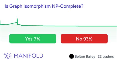 Is Graph Isomorphism Np Complete Manifold