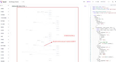 🐛 Bug Flowanalysisgraph 来源去向图 方法tofulldataurl导出的图片不能覆盖整个画布（包含超出可视区域