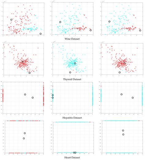 mathematics free full text automatic data clustering by hybrid