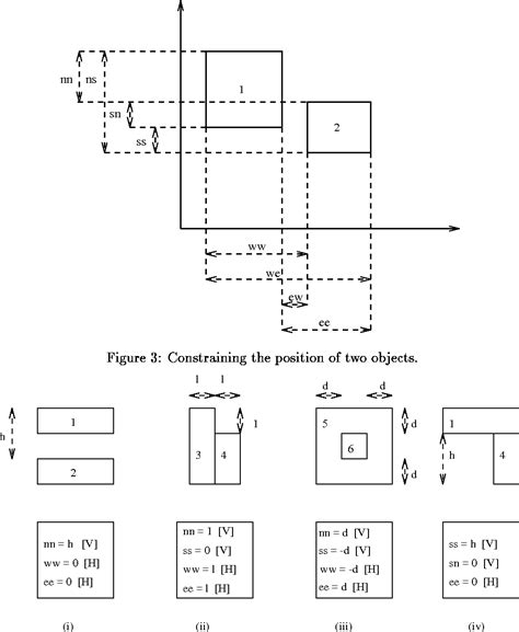 figure 3 from using a visual constraint language for data display