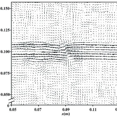 Principle Of Piv Measurements Using Cross Correlation Between Two Download Scientific Diagram