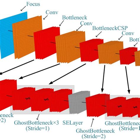 Flowchart Of Vehicle Detection Algorithm Implementation Steps Of