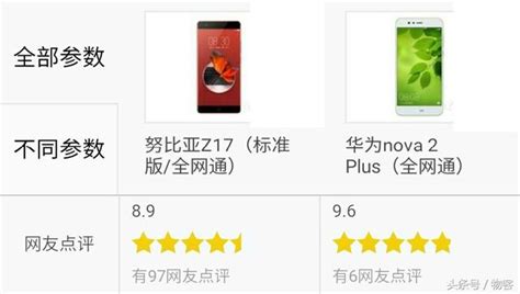 你選誰？努比亞z17對比華為nova2plus 每日頭條