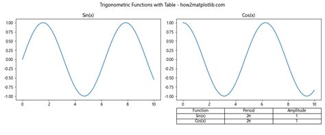 Matplotlib Pyplot Table