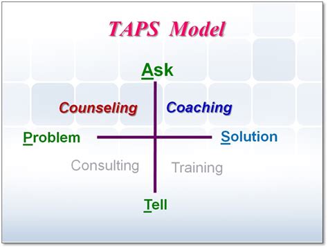 ทักษะการทำงานเป็นทีม Teamwork Skills การพพัฒนาทีม