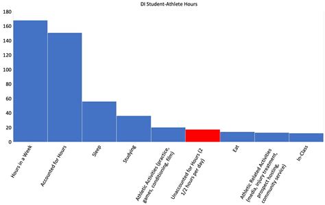 Dave Meluni Posted On Linkedin