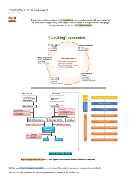 Transcriptomics In The Rna Seq Era TĞĞŬ ϯϭ ĞĐƚƵƌĞ ϭ Studocu