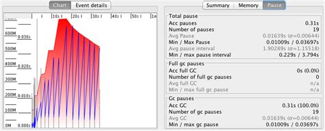 Heliosearchsolr Off Heap Filters
