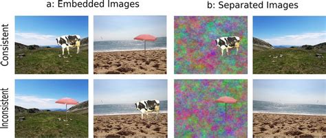 Examples Of Semantically Consistent Top Row And Inconsistent Bottom