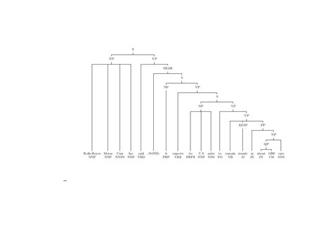 Align All Leaf Nodes In Tikz Qtree TeX LaTeX Stack Exchange