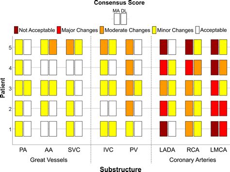 cardiac substructure segmentation with deep learning for improved