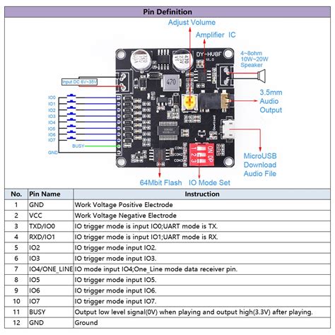 Dc 12v 24v Voice Playback Module High Power Digital Amplifier For Arduino