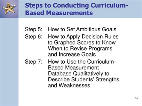 Ppt Using Curriculum Based Measurement For Progress Monitoring In Math Powerpoint Presentation
