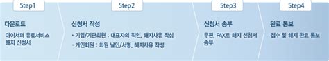 Home 서비스 신청 유료서비스 해지
