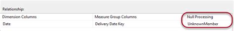 How To Partition An Ssas Cube In Analysis Services Multidimensional