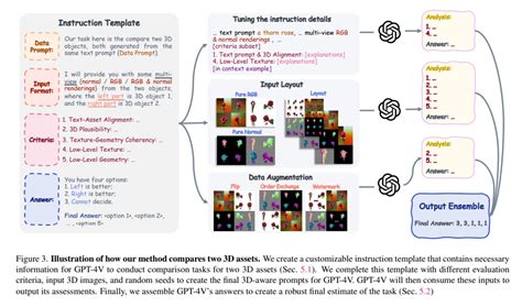 Can Ai Really Tell If Your 3d Model Is A Masterpiece Or A Mess This Ai Paper Seems To Have An