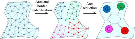 Steps Of Coherency‐based Power System Equivalencing Download Scientific Diagram