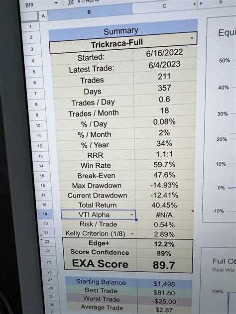 Updated Spreadsheet With Proper Risk Management Rforex