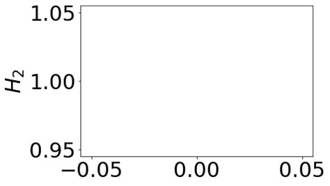 Printing Subscript In Python Stack Overflow