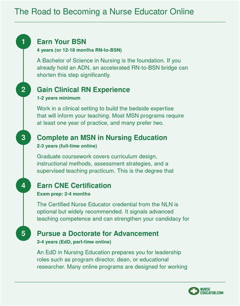 Online Nurse Educator Degrees Msn And Edd Programs Guide