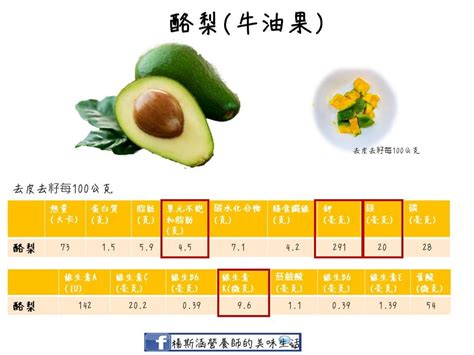 壞膽固醇bye！酪梨牛奶「黃金比例」曝光營養師：4族群須注意 Ettoday健康雲 Ettoday新聞雲