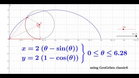 Geogebra Classic Youtube