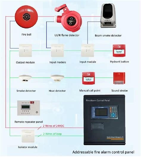 Rs485 Intelligent Fire Detection And Alarm System 254points For Fire